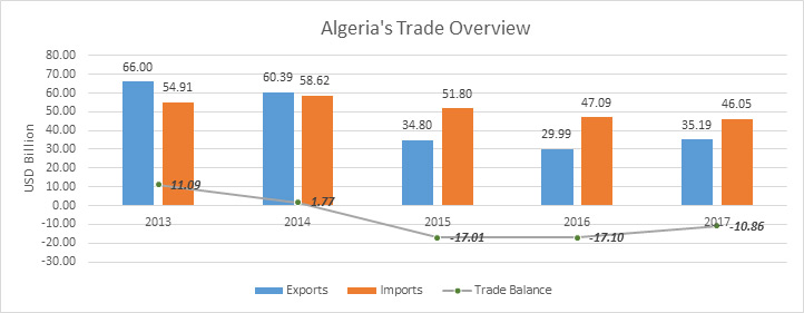 The North Africa Country Series: People’s Democratic Republic of ...